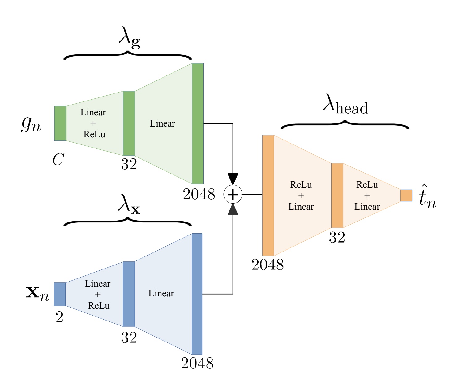 Guided Super-Resolution as Pixel-to-Pixel Transformation | Riccardo de ...